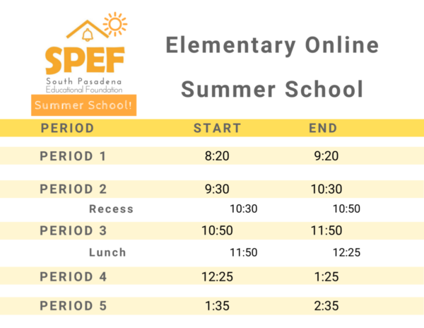 Summer School – SPEF Online