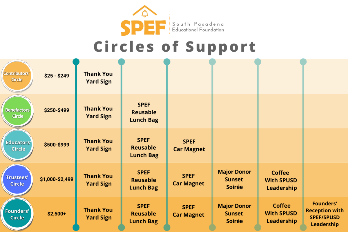 Donate – SPEF Online