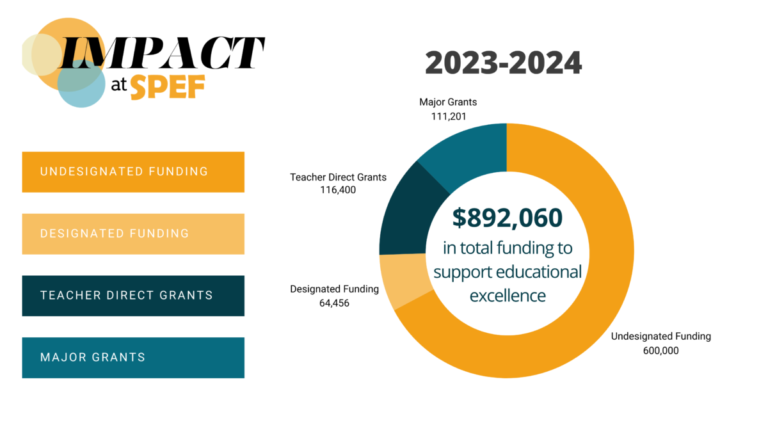 SPEF Online – South Pasadena Educational Foundation