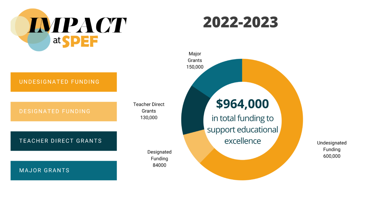 Impact – SPEF Online