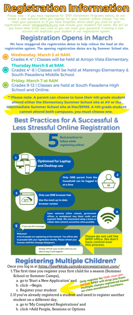 Summer School – SPEF Online